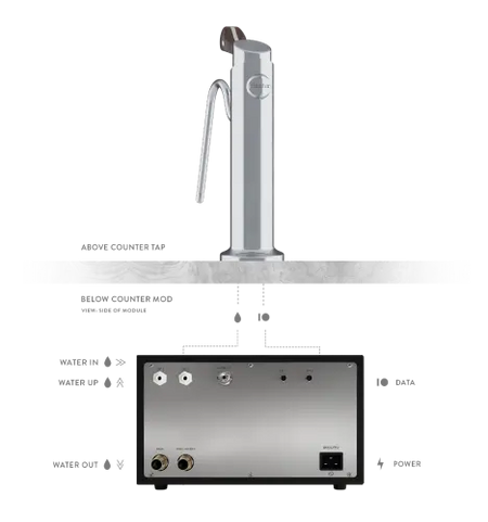 Modbar Steam System – Coffee Machine Depot
